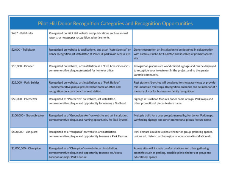 Giving Levels - Pilot Hill Project